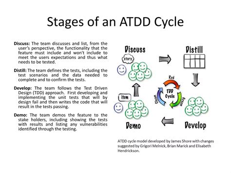 Agile And Atdd The Perfect Couple Pptx Web Development Internet