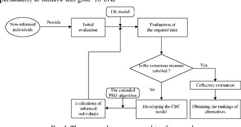 Figure 1 From Consensus Reaching With Minimum Cost Of Informed Individuals And Time Constraints