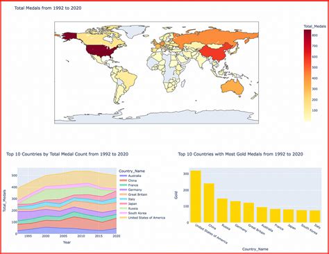 Rapid Python Data Visualizations With Chatgpt A Step By Step Guide