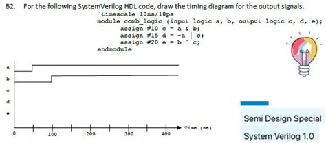 Deepak Kumar On Linkedin Vlsidesign Systemverilog Verification Uvm