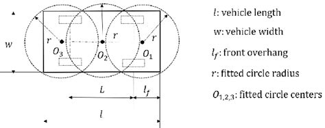 diagram of the circle fitting strategy download scientific diagram