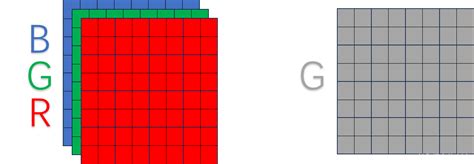 Opencv 图像的矩阵表示opencv 图像矩阵 Csdn博客 Opencv 图像的矩阵表示opencv 图像矩阵 Csdn博客