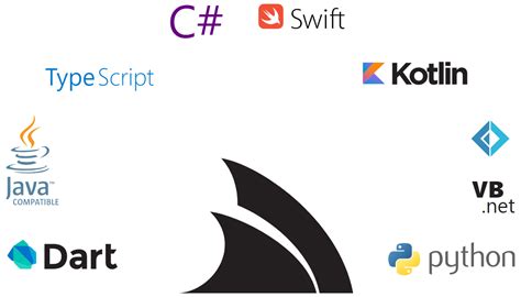 Servicestack Fundamentals Clients