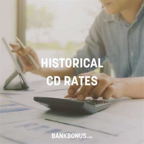 Historical Cd Rates From 1980 2023