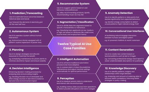 Praveen Bhadada On Linkedin Generativeai Ai Llms
