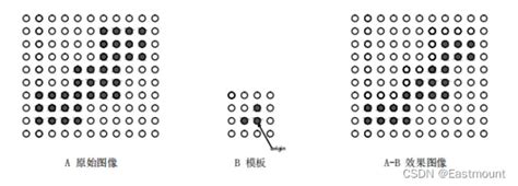 Python从 到 丨了解图像形态学运算中腐蚀和膨胀 华为云开发者联盟 博客园