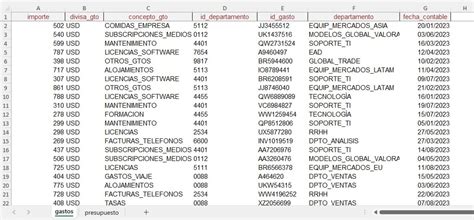 Tablas Y Datos Excel Para Practicar Practity