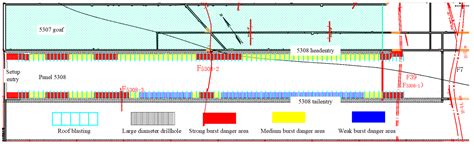 Minerals Free Full Text Research On Engineering Practice And Effect