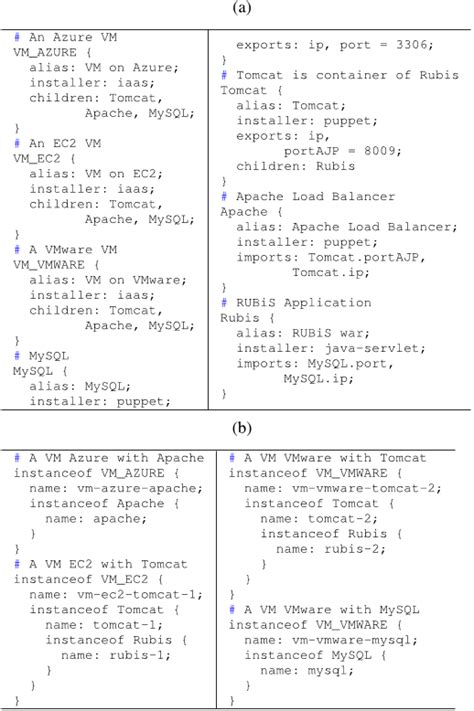Pdf An Adaptable Framework To Deploy Complex Applications Onto Multi