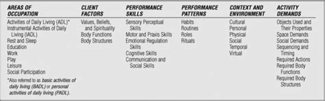 Scope Of Practice Obgyn Key