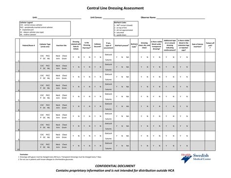 Cl Dressing Assessment V2 Ppt