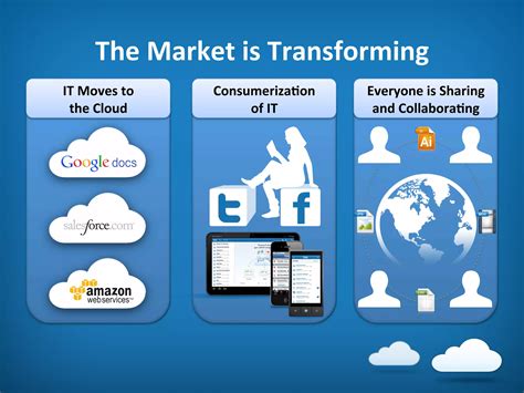 Extending Active Directory To Box For Seamless It Management Ppt