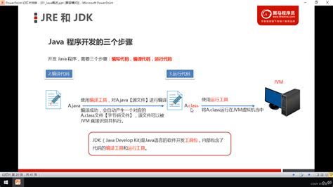 Java语言：背景、跨平台与jre、jdk解析 Csdn博客