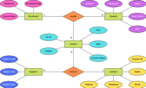 Write Sql Queries And Database Stored Procedures Functions By Itsoft Fiverr