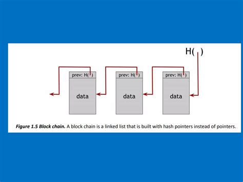 Lecture 1blockchainpptx