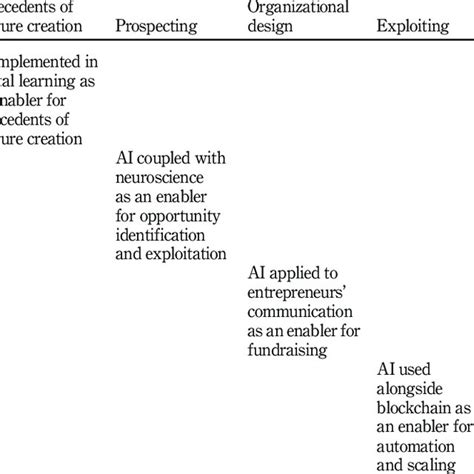 Flowchart Of Pos Algorithm Download Scientific Diagram