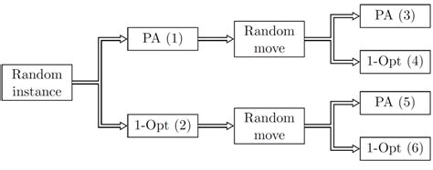setup for the experiments on cap solving algorithms download