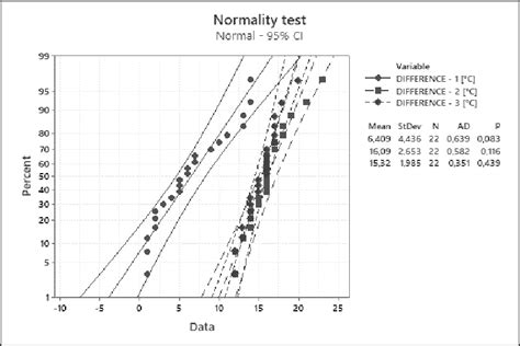 Normality Test Of Collected Data Download Scientific Diagram