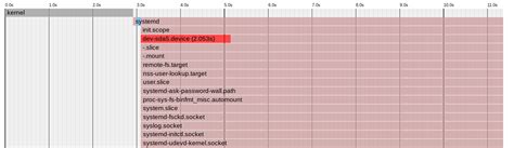Run Bash Scripts On Startup Using Systemd On Ubuntu Cozy Computer