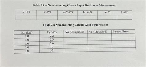 Procedure Non Inverting Amplifier Performance Chegg