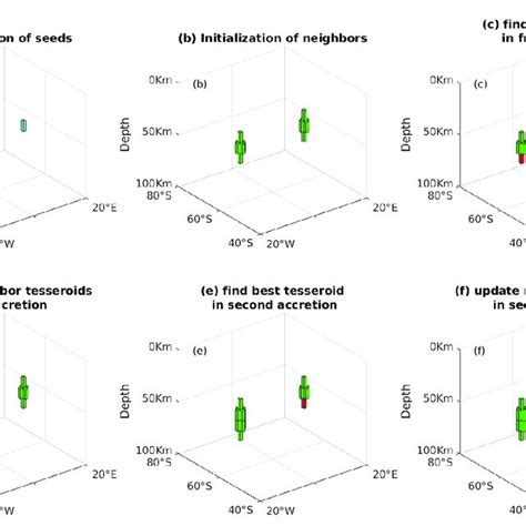 Four Stages Of The Spherical Planting Algorithm A Initialization Of Download Scientific