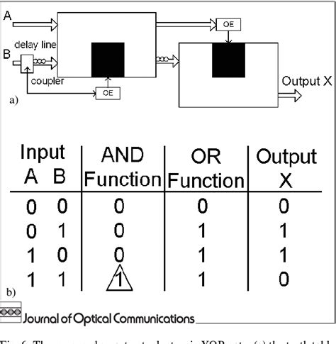 Figure 6 From Design Of The Novel Optoelectronic Logic Gates Based On
