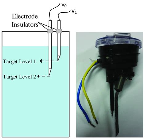 Electrolyte Level Sensor Download Scientific Diagram