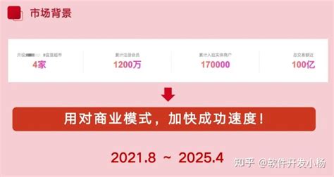 3年1000亿的商业模式，揭秘上海“某店”模式的核心控盘逻辑 知乎