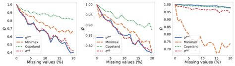 Spearman Correlation ρ Between Top 7 Model Rankings Withwithout