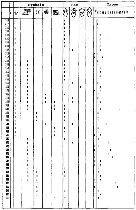 Diagmm Of Correlation Motif Sex Body Position Complete Figurines Of Download Scientific