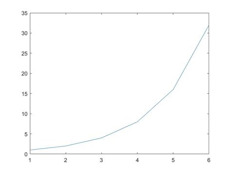 数学建模中如何用 matlab画漂亮的图 一 matlab曲线画的好看 CSDN博客
