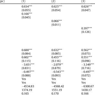 Negative Binomial Regressions Results Download Scientific Diagram