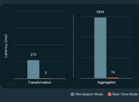 Solved Magic Commands Sql Not Working With Databricks