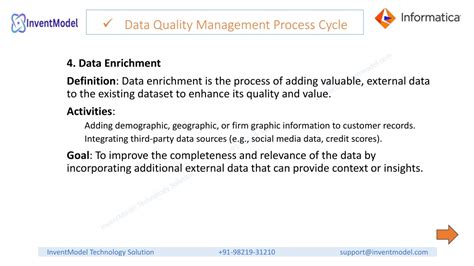 Ppt Informatica Cdq Learn Data Quality Management Process Cycle