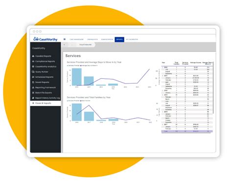 Power BI Embedded For Case Management CaseWorthy