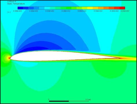 Contours Of Static Pressure Variation Download Scientific Diagram