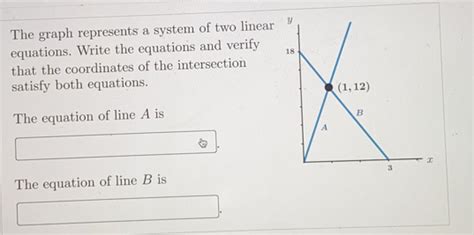 solved the graph represents a system of two linear equations write