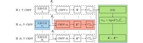 科学网—基于代价参考粒子滤波器组的多目标检测前跟踪算法 欧彦的博文