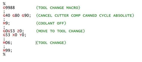 Single Block CNC Beginners Guide CNC Training Centre