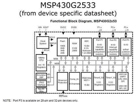 ppt msp430 intro powerpoint presentation free download id 2733173