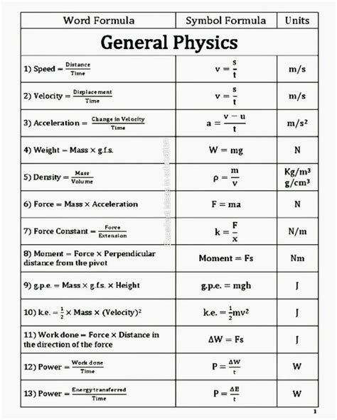 Physics Formula General Physics Science Physics In 2025 How To Study Physics Learn Physics Physics Formula General Physics Science Physics In 2025 How To Study Physics Learn Physics