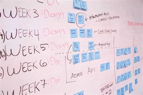 Lean Construction Pull Planning Explained Construction Tutorials
