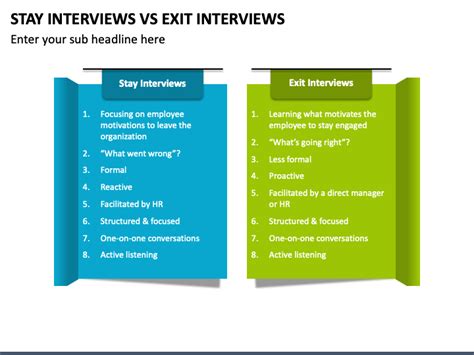 Stay Interviews Vs Exit Interviews PowerPoint And Google Slides Template PPT Slides