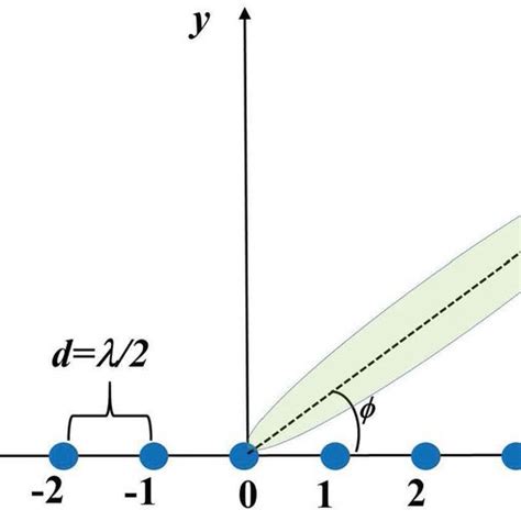 Flowchart Of The Particle Swarm Optimization Pso Algorithm Download
