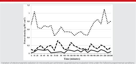 Figure 2 From Use Of Laptop Computers Connected To Internet Through Wi Fi Decreases Human Sperm