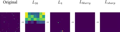 Figure 410 From Remixing Osm Maps Using Recurrent Neural Networks Semantic Scholar