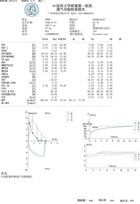 A Typical Example Of A Spirometry Record A Typical Spirometry Record