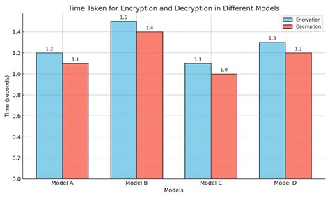Cryptography The Mathematics Behind Secure Communication By Papergen Gallery May 2024 Medium