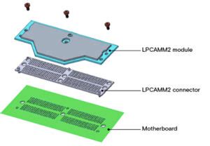 Micron Unveils Compact And Power Efficient Laptop Memory Module Blocks And Files