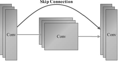 Figure From A New Transformation For Embedded Convolutional Neural Network Approach Toward